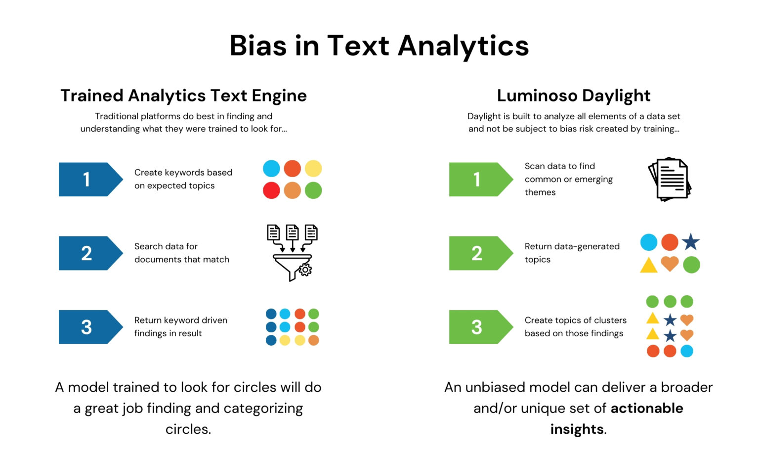 AI-Powered Natural Language Understanding for Text Analytics ...