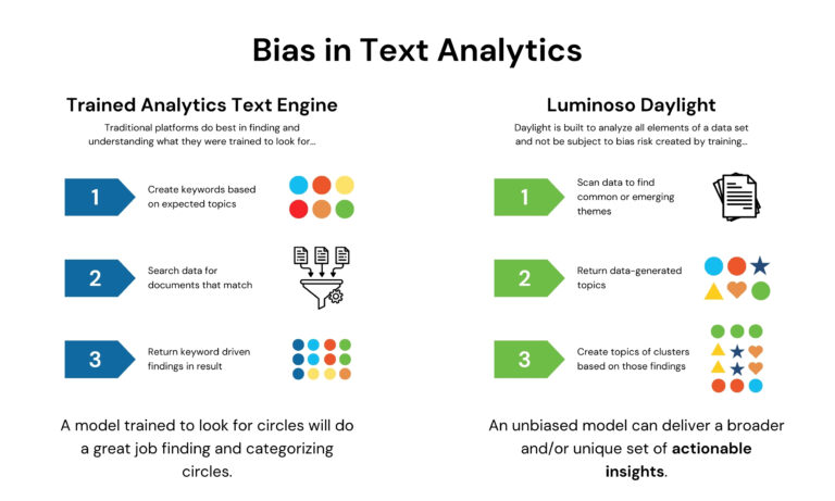 AI-Powered Natural Language Understanding for Text Analytics ...