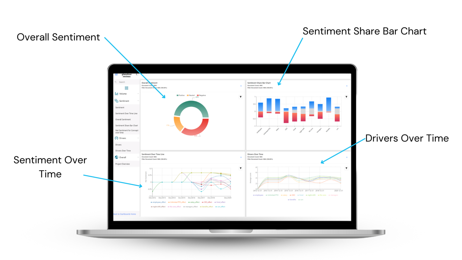 AI-Powered Natural Language Understanding for Text Analytics ...