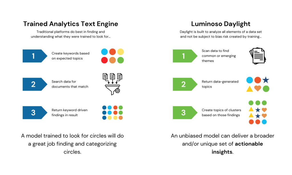 AI-Powered Natural Language Understanding for Text Analytics ...