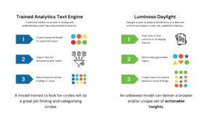 AI-Powered Natural Language Understanding for Text Analytics ...